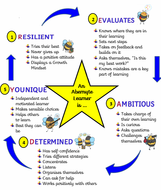 Learner Qualities